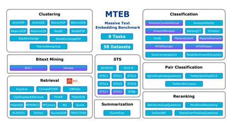 How To Pick An Embedding Model Cfi Blog