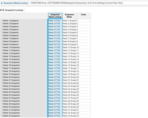 Mapping Modules Dimensioned Differently — Anaplan Community