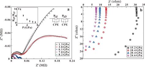 Pressure Induced Permanent Metallization With Reversible Structural Transition In Molybdenum