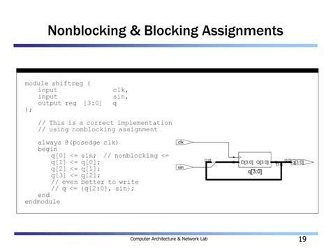 Ppt Computer Architecture Powerpoint Presentation Free Download Id