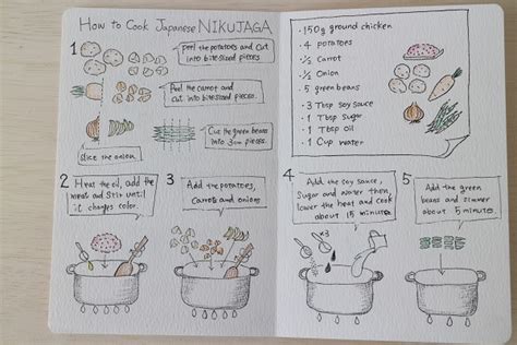 レシピ 英語 書き方 224905 レシピ 英語 書き方