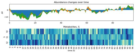 MVAR Simulation For Microbiota And Metabolites MIMIC Documentation
