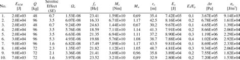 seismic effects and seismic source parameters of blasting stages to