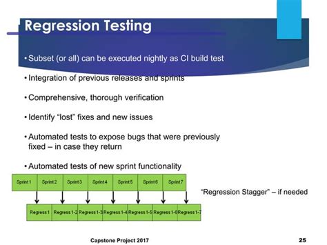 Qa Role In Agile Teams Pdf Computer Software And Applications