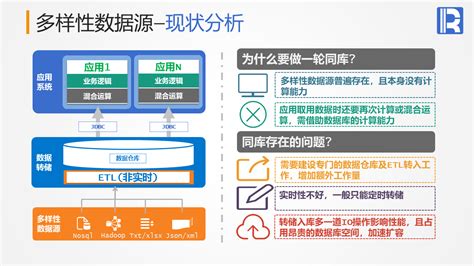 优化体系结构 解决多样性数据源多样性数据系统 Csdn博客
