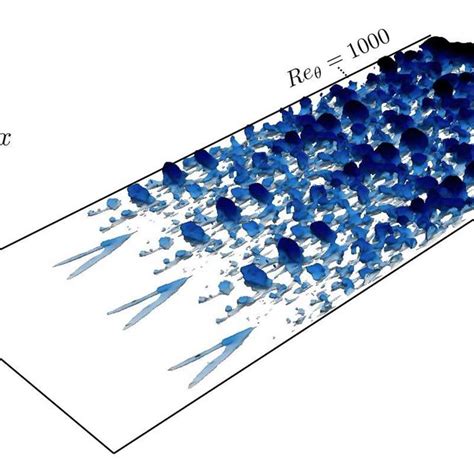 Skin Friction Coefficient As A Function Of The Reynolds Number Solid