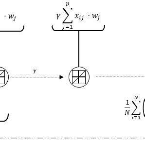 Neural Representation Of Lasso For Logistic Regression Download Scientific Diagram