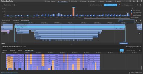 performance comparison and issues · issue 1261 · realm realm dart · github