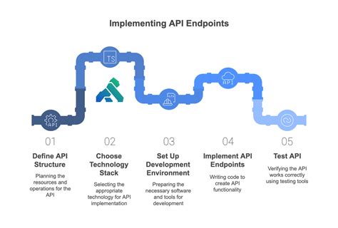 Guide To Understanding Api Endpoints Best Practices And Implementation Kong Inc
