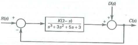 A Determine The Range Of K For Stability Consider Chegg