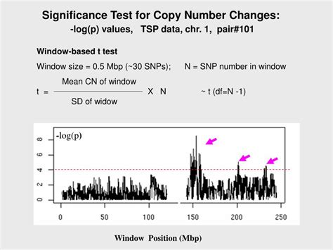 Ppt Dna Copy Number Analysis Powerpoint Presentation Free Download Id610640