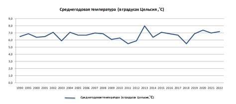 Экологические индикаторы мониторинга и оценки окружающей среды - Бюро ...