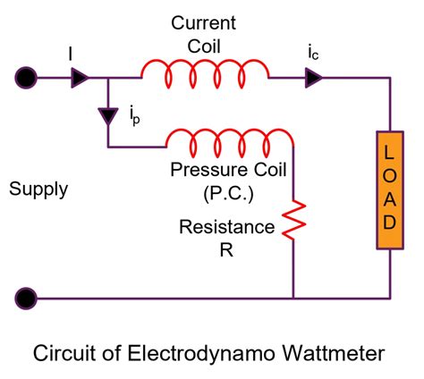 Electrodynamometer Wattmeter Construction And Working Principle