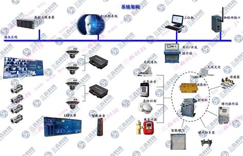 智慧矿山ai解决方案 产品与解决方案