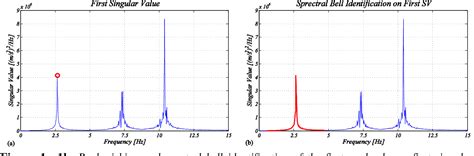 figure 1 from output only modal dynamic identification of frames by a