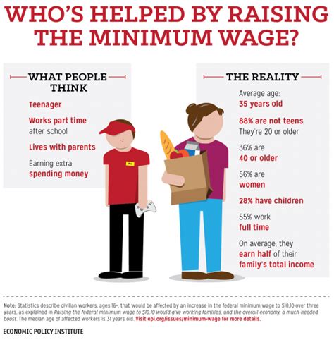 Minimum Wage Increase Not For Teenagers And Flunkies Zebra Fact Check