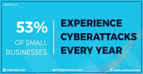 Safeaeon Inc On Linkedin Cybersecurityfacts Smallbusinesses