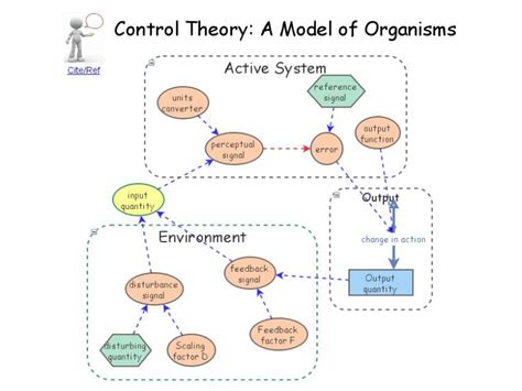 Control Theory Insight Maker