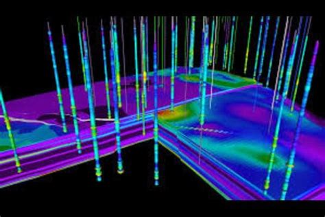 Reservoir Analysis Market Future Business Opportunities 2025 2032