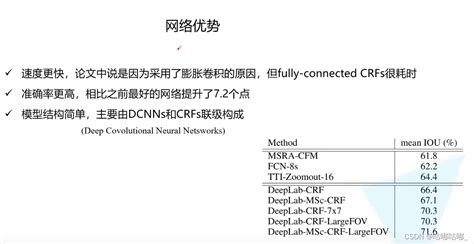 Deeplab V1 V2 V3 V3系列deeplabv1 V2 V3 Csdn博客