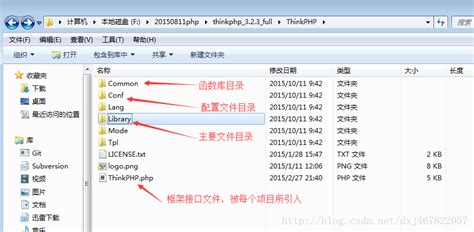 Thinkphp32基本知识phpthink32 Csdn博客