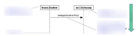 Uml Sequenzdiagramme Diagram Quizlet