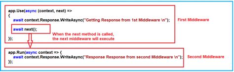 Run Next And Use Method In ASP NET Core Dot Net Tutorials
