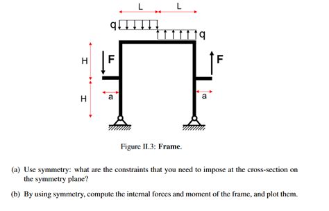 Solved Figure Ii Frame A Use Symmetry What Are The Chegg