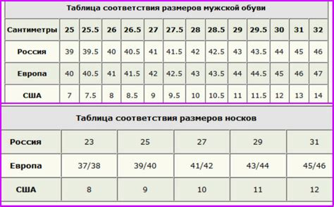 27 см какой размер обуви мужской в ссср