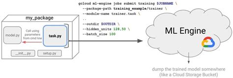 Pin On Cloud
