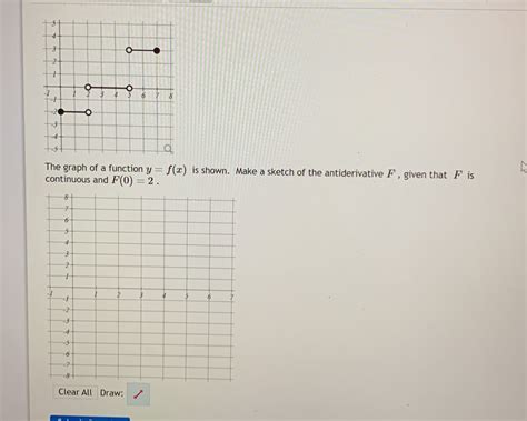 solved the graph of a function y f x is shown make a