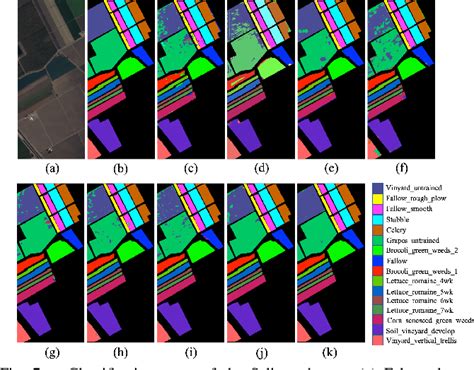Figure 1 From Double Attention Transformer For Hyperspectral Image Classification Semantic Scholar