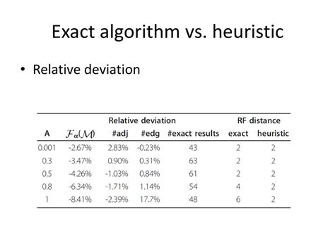 mage models and algorithms for genome evolution ppt download