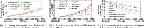 Figure 3 From Design Space Exploration Of Fpga Based System With