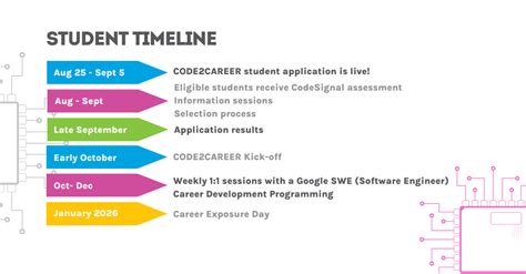 Code2career — Basta