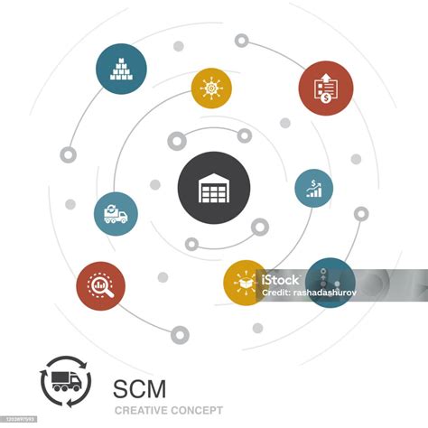 간단한 아이콘과 Scm 색 원 개념 관리 분석 유통 조달 등의 요소가 포함되어 있습니다 에 대한 스톡 벡터 아트 및 기타 이미지 Istock