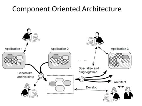 Chapter Architecture Patterns Ppt Download