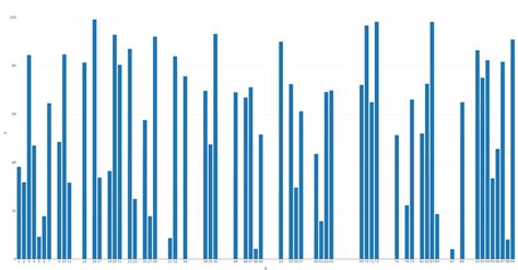 R Plotly How To Make Bar Chart Show Each Bar S Label Stack Overflow