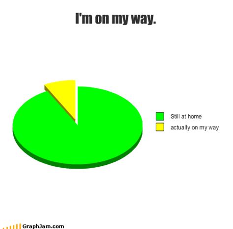 Graphjam Funny Graphs Funny Charts Funny True Words