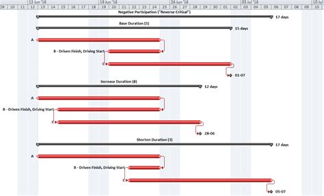 Eddies And Checkdams Odd Structures In Cpm Logic Flow Tomsblog