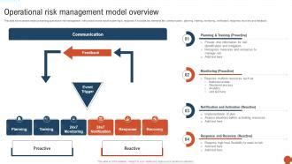 Operational Risk Management Model Overview Ppt Powerpoint
