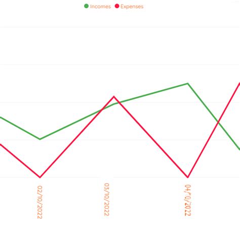 Rotate Text In X Axis Mudblazor Mudblazor Discussion Github