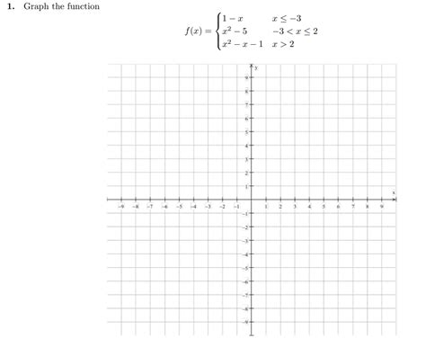 Solved 1 Graph The Function Fx⎩⎨⎧1−xx2−5x2−x−1x≤−3−3