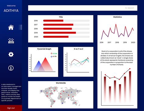 Analytics Dashboard On Behance