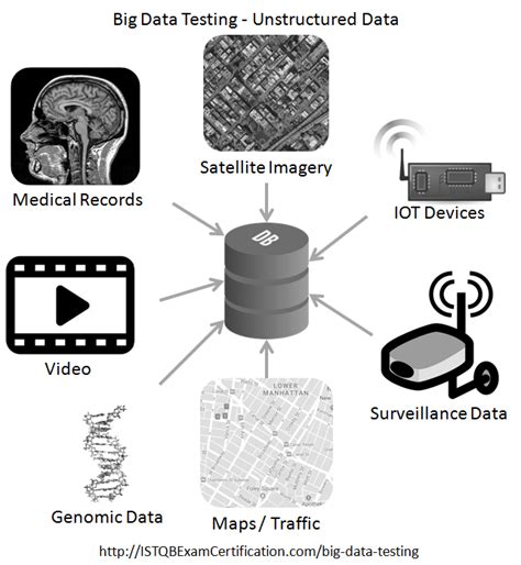 Big Data Testing Complete Beginners Guide For Software Testers
