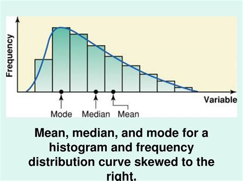 Right Skewed Histogram Meaning Mean Median Mode Examples Images And