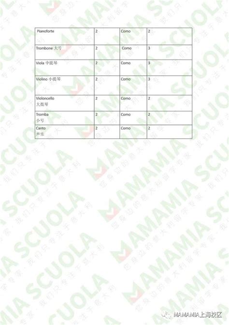 M干货科莫音乐学院2020国际生2021计划生招生人数！ Mamamia意大利语学校