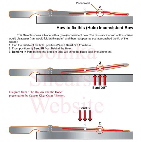 Scissor Sharpening Angle Chart At Kathleen Campion Blog