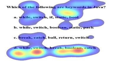 Heat Map Representing Lack Of Confidence By An Underperforming Learner Download Scientific