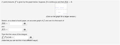 solved 1 point assume f′ is given by the graph below